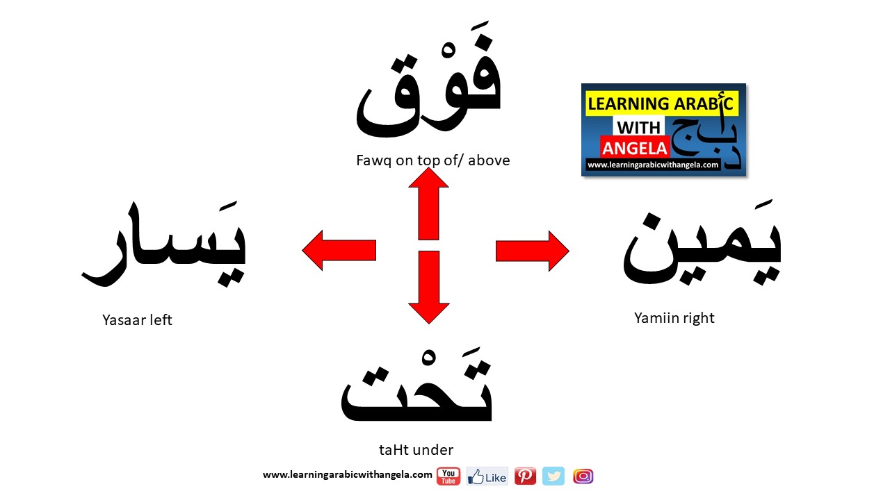 Asking for Directions and Names of Places in Arabic