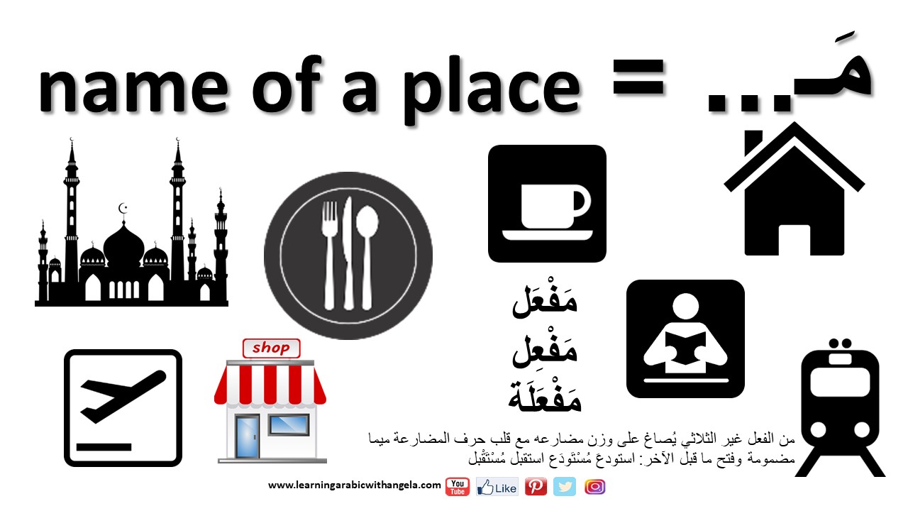 Directions, Location, Places, Countries, and Names of Continents in Arabic