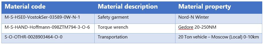 Material Coding System