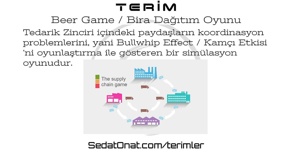 Beer Game / Bira Dağıtım Oyunu