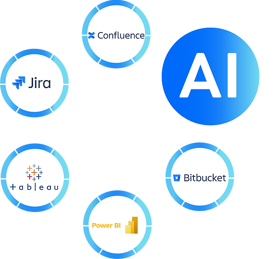 AI 時代 | BI | Atlassian analytics / Power BI / Tableau | linktech | 台灣