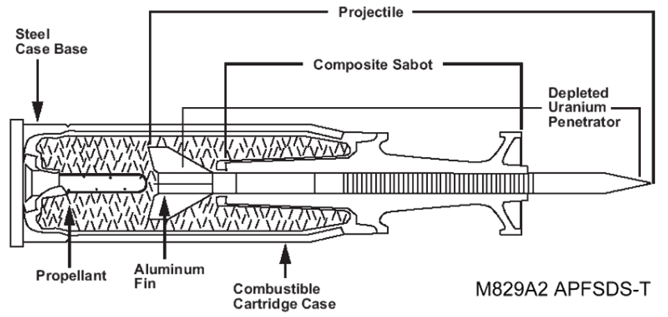 Sabots Plus Sub-Caliber Rounds Equal Improved Range and Velocity
