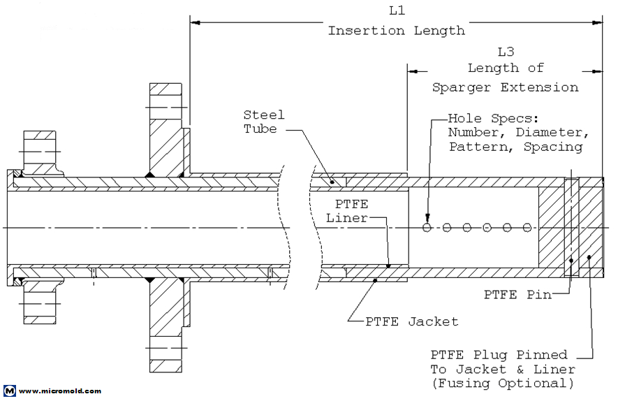 Double Flanged Sparger, 1