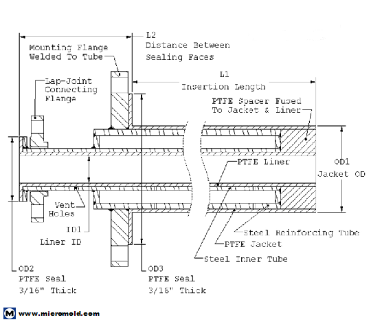Reinforced Lined & Jacketed Dip Pipe, 1