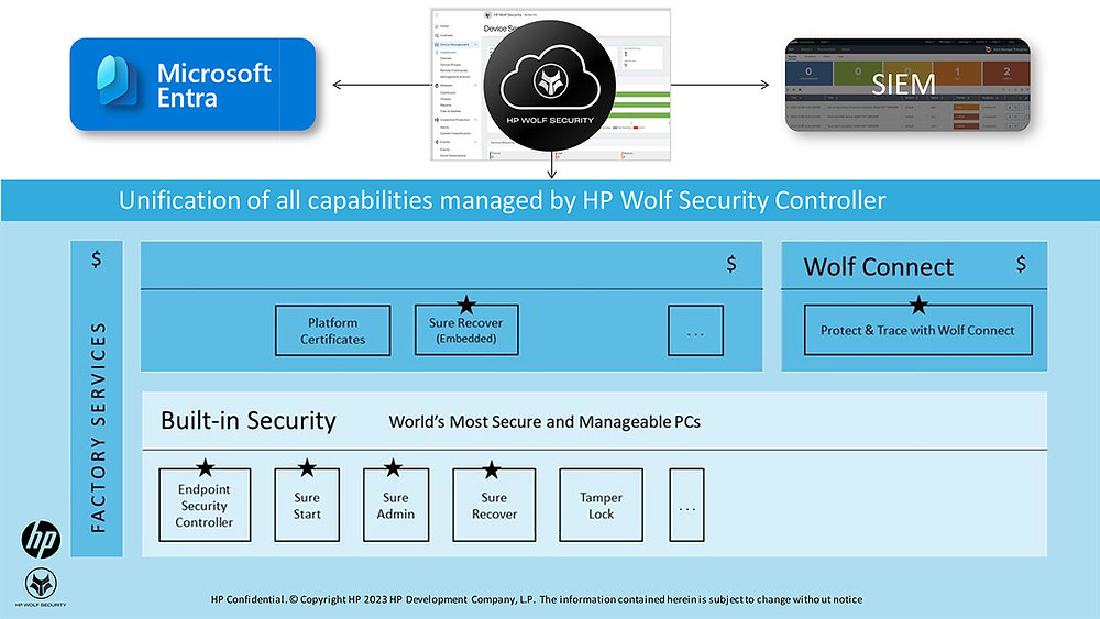 Catching Up with HP, Inc on Secure By Design