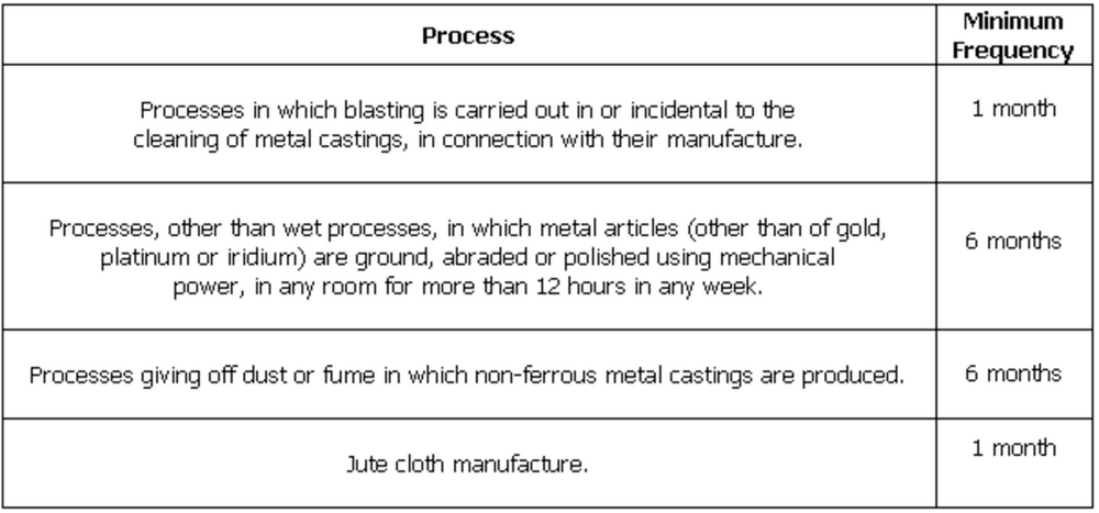 How often should LEV testing be done?