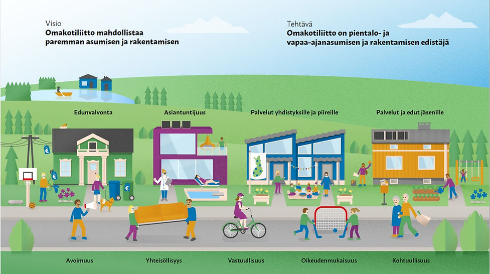 Strategiakuva | Strategian visualisointi | Muotoilutoimisto Polku