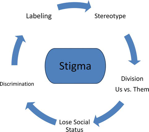 Stigmatism