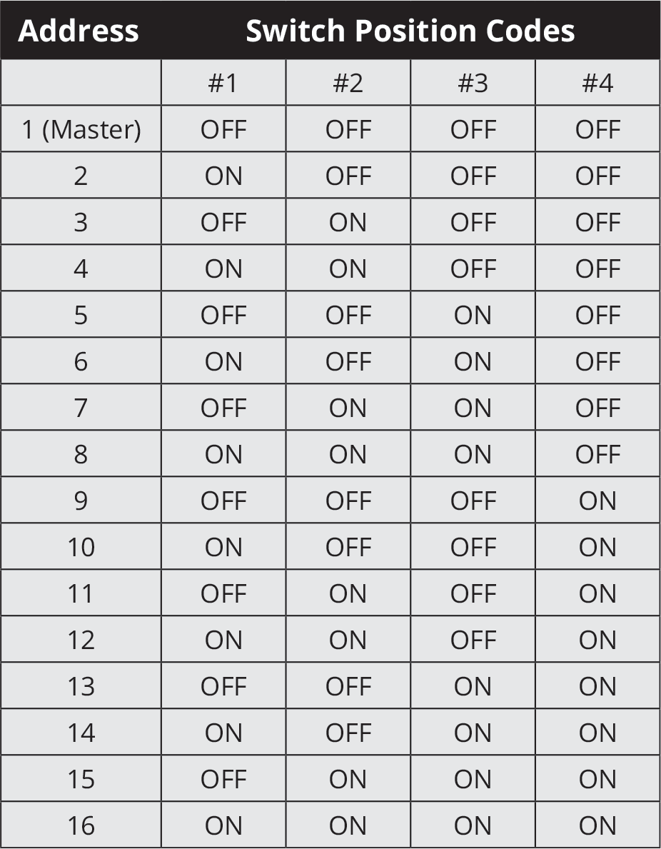 Synapse Inverter Guide | EON Lithium