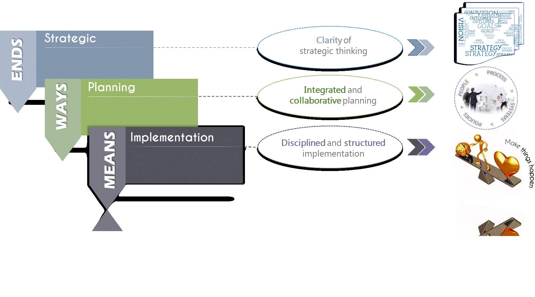 COGiTATE Advantage | cogitate