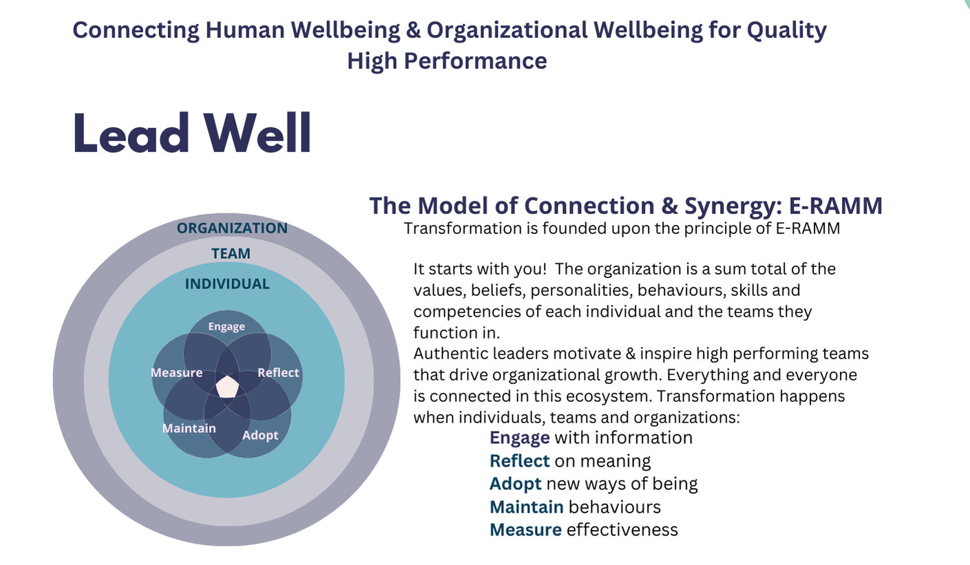 Unlocking the Power of Interconnectedness, Why InterBeing Leadership is ...