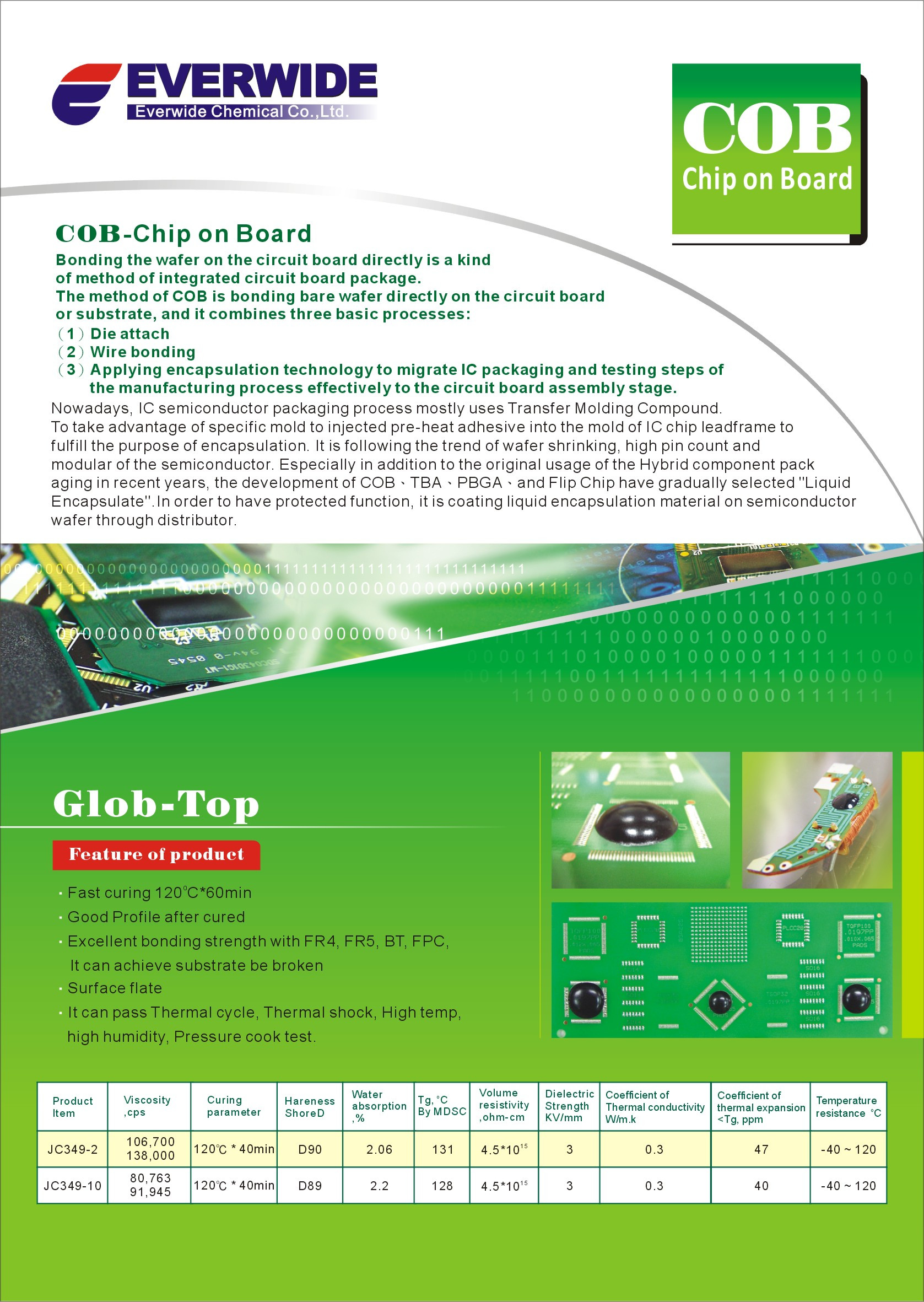 COB產業封裝應用