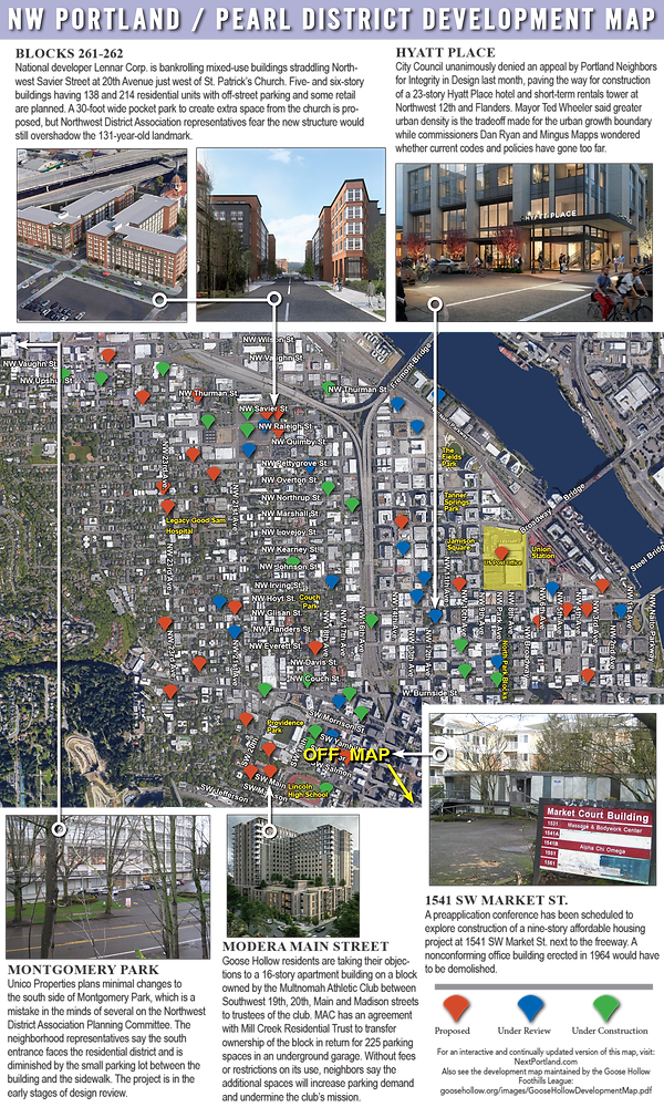 Development Map development-map