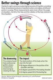 Biomechanics of Golf