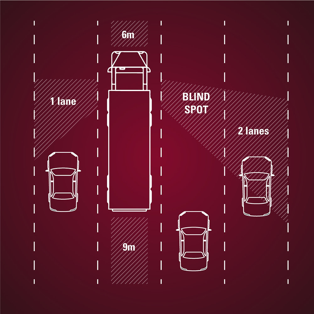 Blind Spots: What You Need to Know