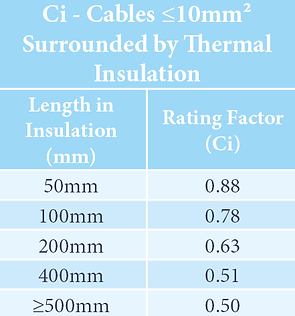 Cable Calculations | Sim's Electrical