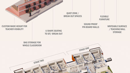 Novum | School Architecture Specialists | Queensland