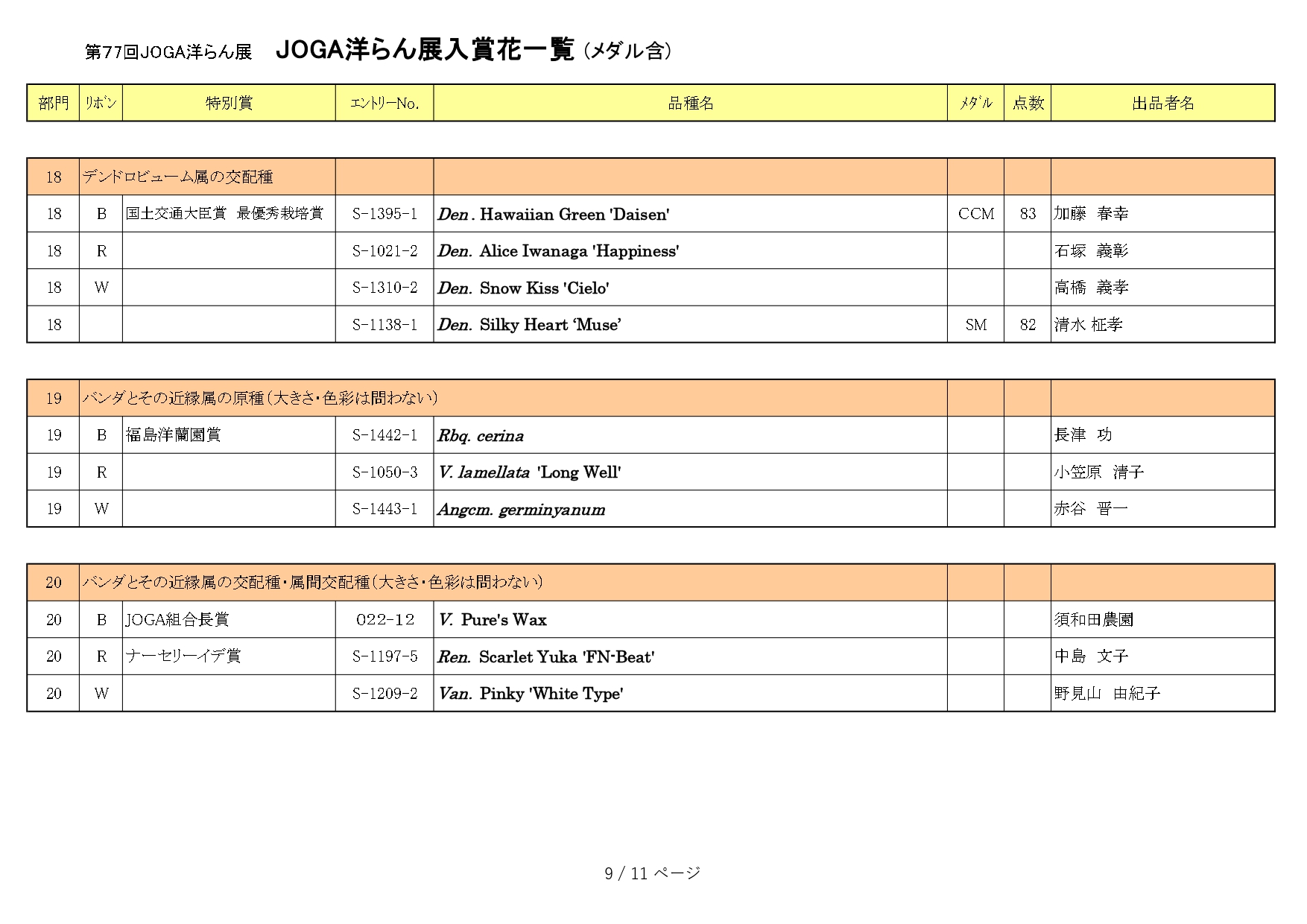 第77回JOGA洋らん展･入賞花一覧