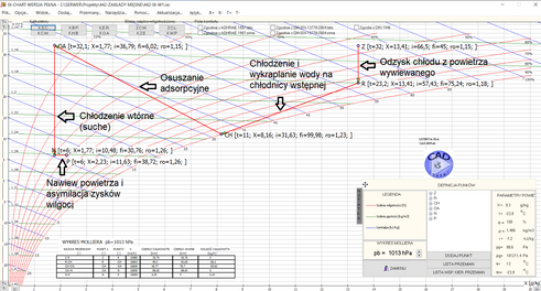 Psychrometric Chart | Wykres Moliera h-x