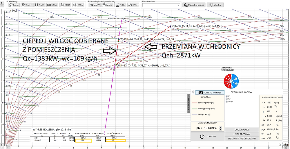 The secret function of IX-CHART that you will love!
