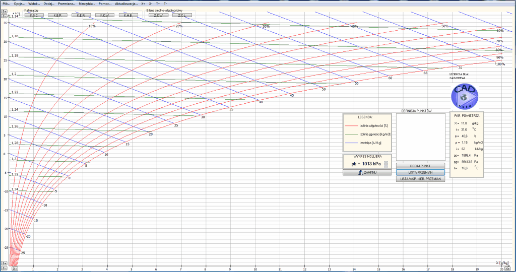 Psychrometric Chart | Wykres Moliera h-x
