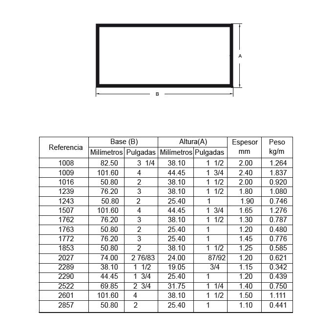Aluminio Cedal | La Ecuatoriana | Imporan