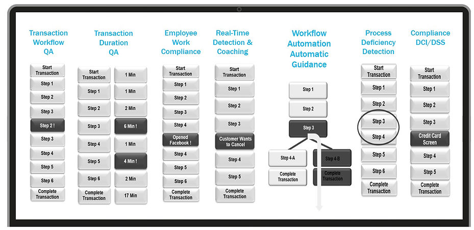 Desktop Analytics Software Monitors Desktop Activity Onvisource