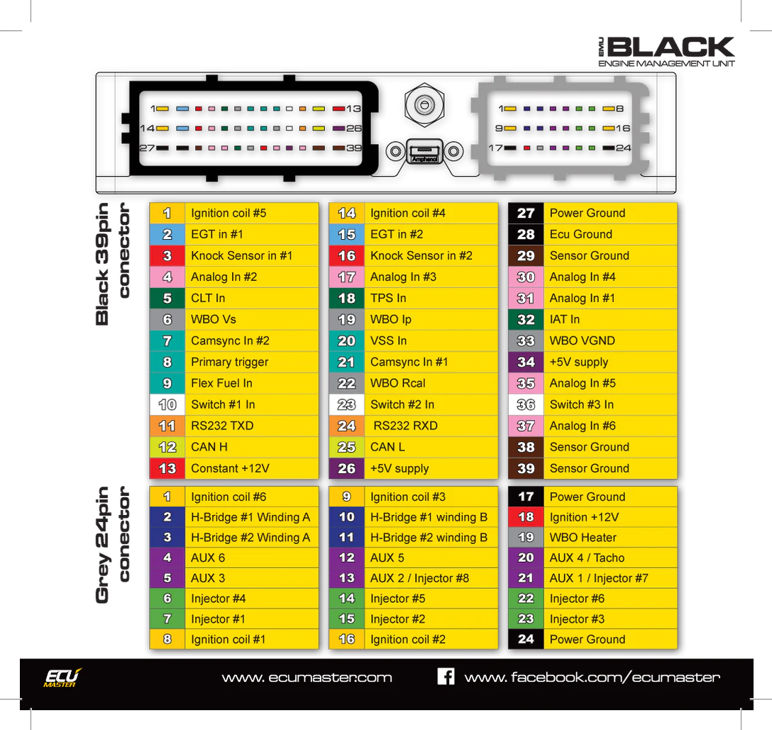 Centralita programable ECUMASTER EMU BLACK | Mingorri Racing