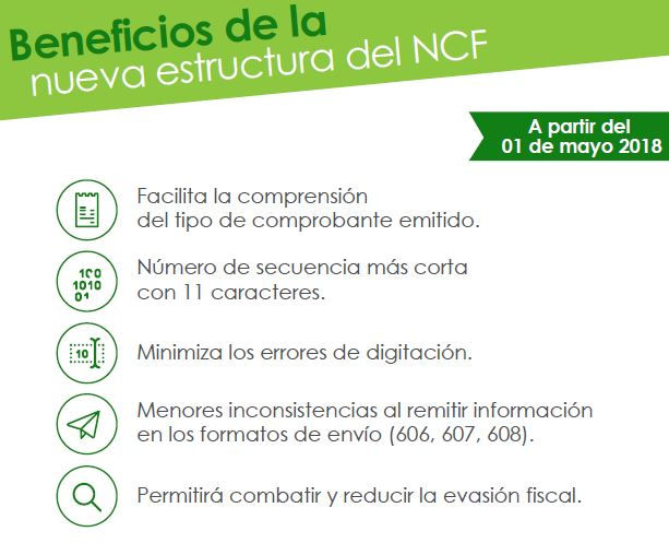 Conoces la nueva estructura de NCF