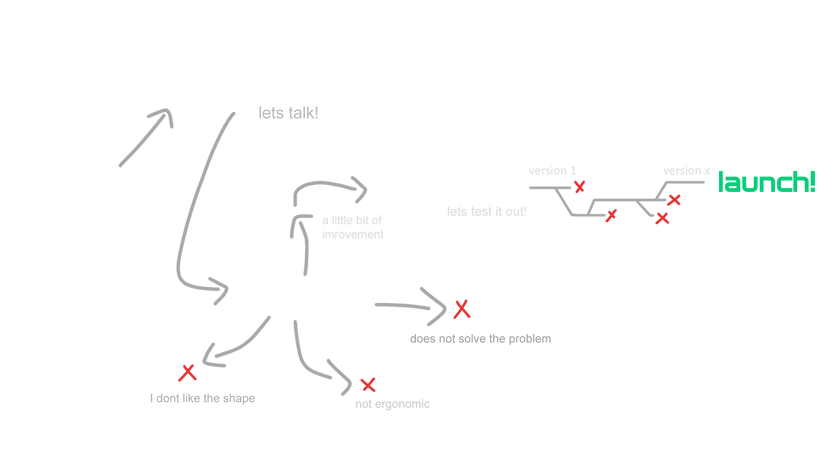 Yuro Product Development | Product Prototyping | Philippines
