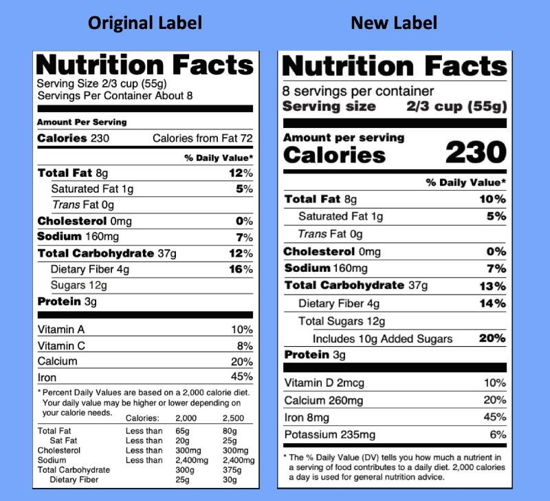 Finally … the Revised Nutrition Facts Label! by Jeanne Rosner, MD