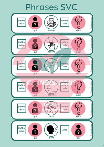 Phrases SVC - Support visuel | Grandis Sons