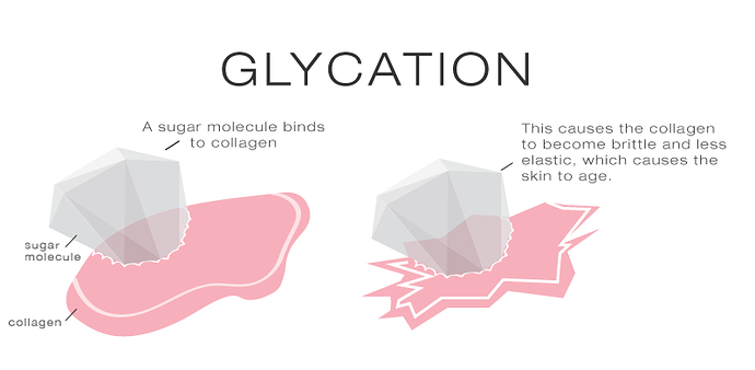 What is glycation and how to stop it