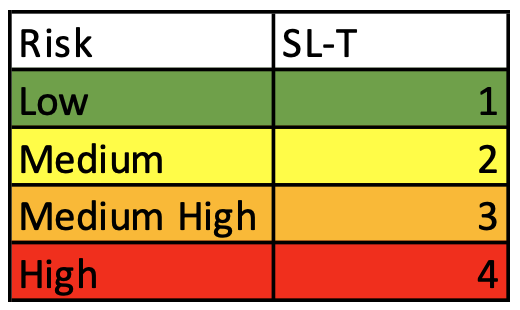 How to Apply ISA/IEC62443 - A Practical Guide Q&A Follow up