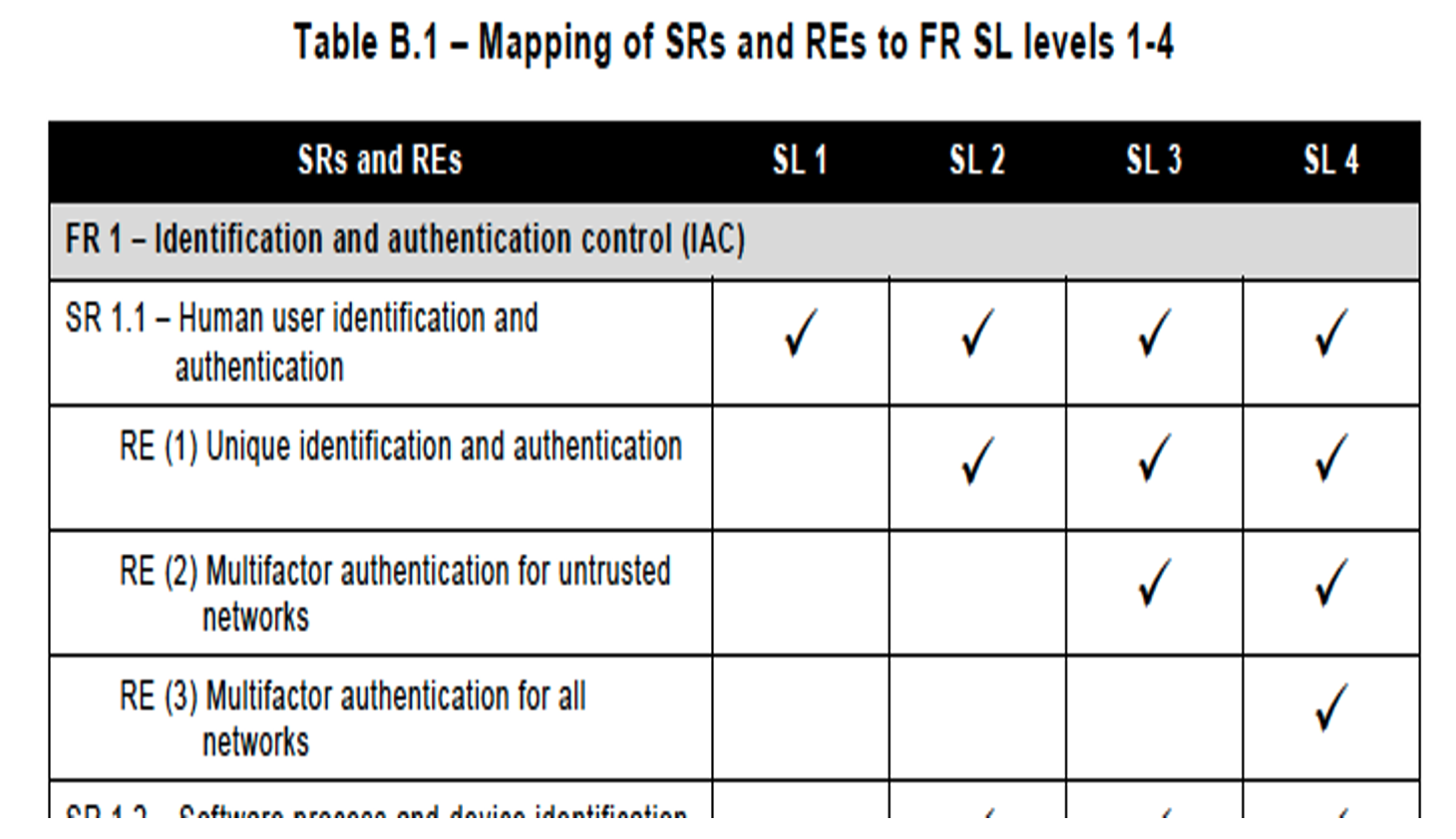 How to Apply ISA/IEC62443 - A Practical Guide Q&A Follow up