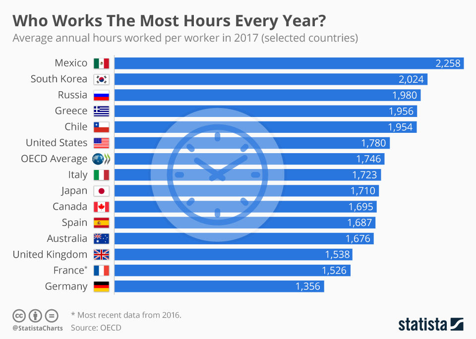 are-japanese-working-days-really-as-long-as-we-think-in-europe