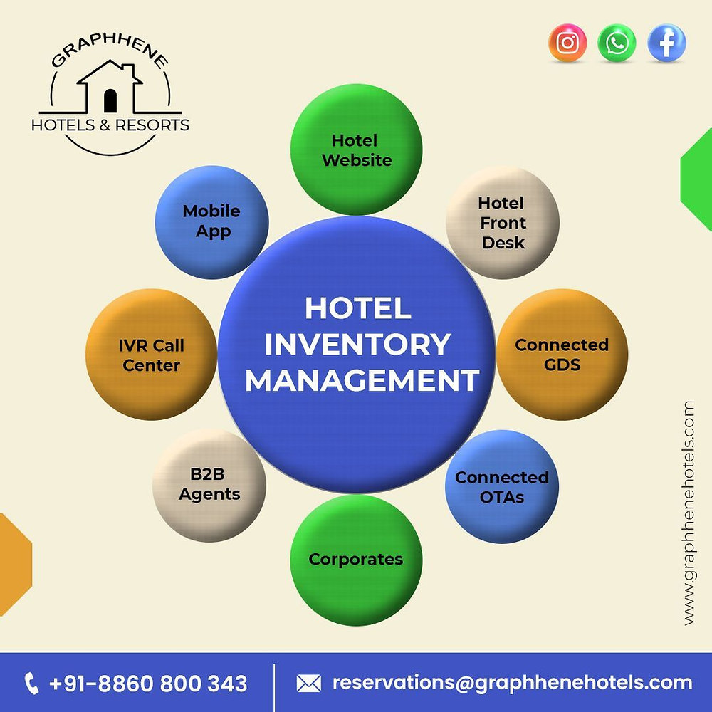 Increase Online Revenue with Best Hotel Inventory Management in Noida