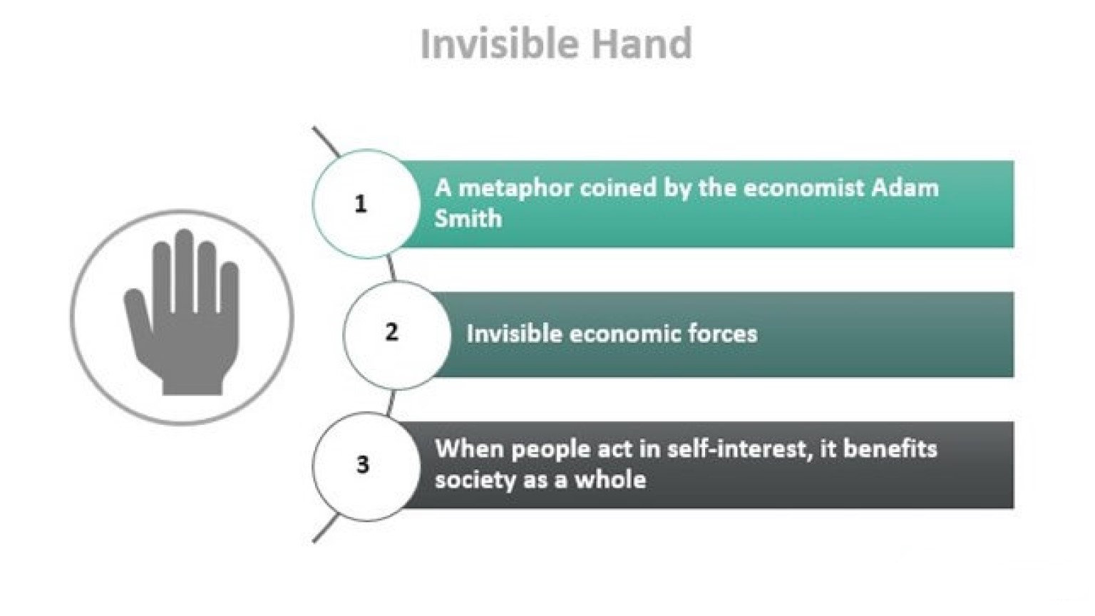 Invisible Hand