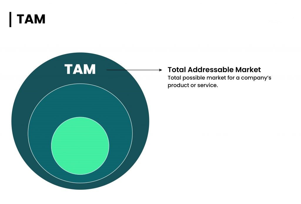 Total Addressable Market