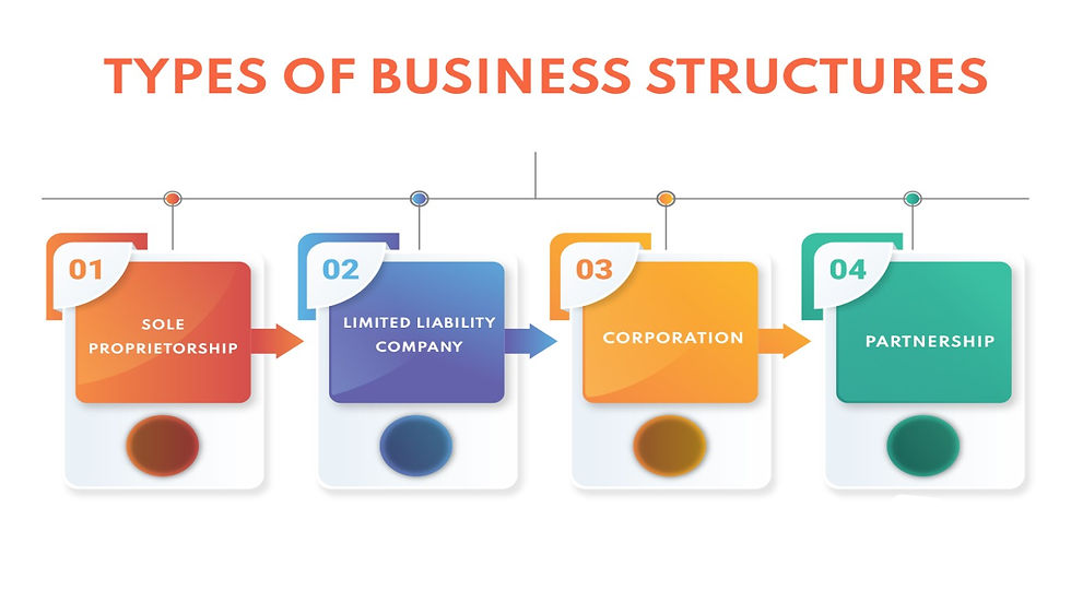 Types of Businesses