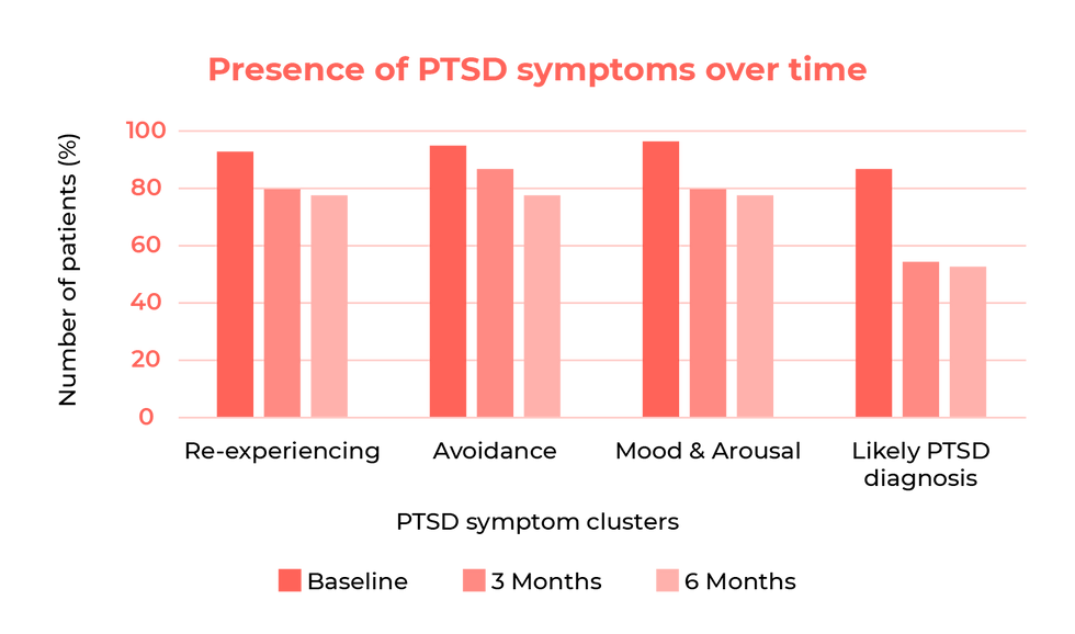 T21 Findings | Drug Science