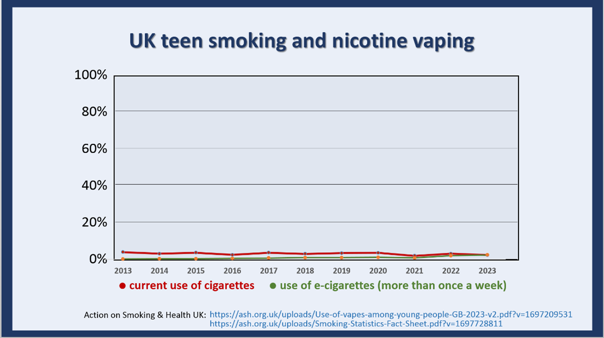Will the war on vaping result in more harm?