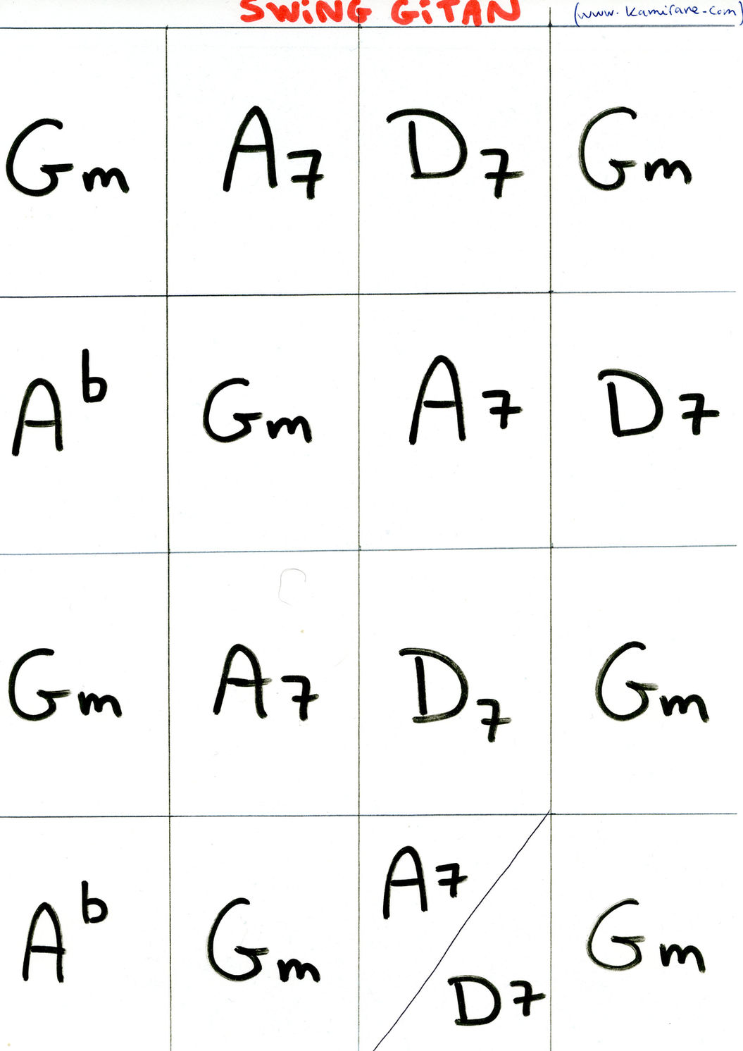 Swing GITAN | Grille accords Jazz manouche (gypsy jazz) ♫