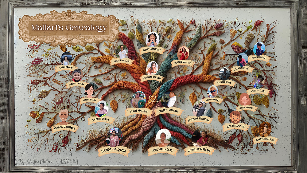 Mallari's Genealogy