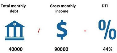 3 Creative Ways to Lower Your Debt-to-Income Ratio