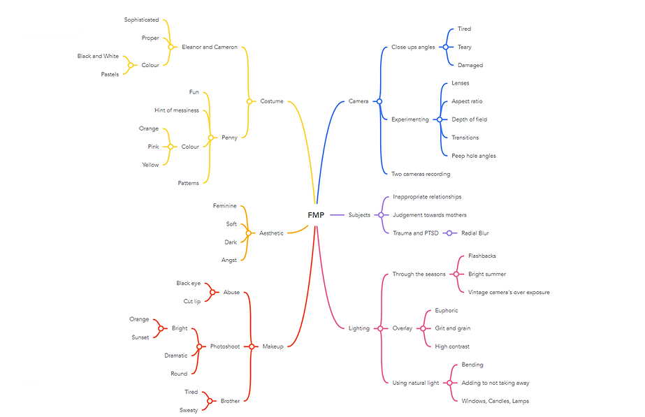 Context | Molly-May Portfolio