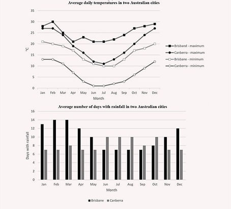 Task 1 Line Graph Band 9 Samples