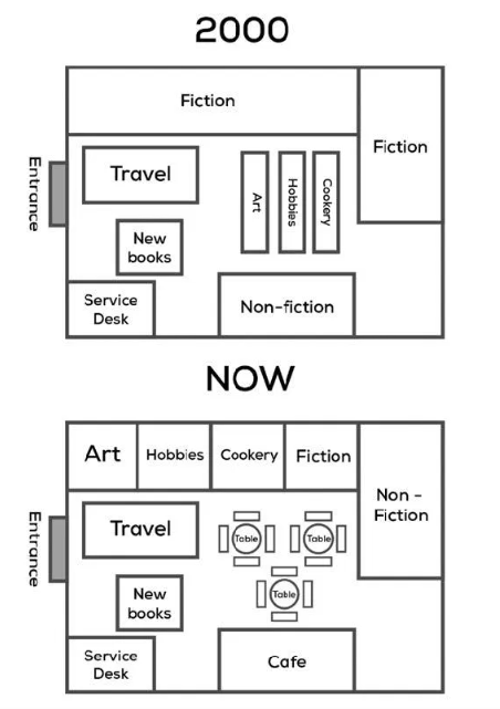 Task 1 Map Band 9 - The maps show a bookstore in 2000 and now