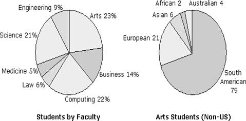 Task 1 Multiple Graphs Band 9: Students Joining North West University..