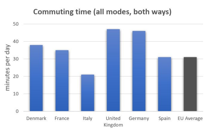 Task 1 Multiple Graphs Band 9: Information on Road Transport..